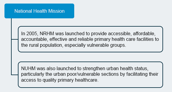 Types Of Health Programmes In India